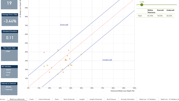 API 1163 3rd Edition: What's Changed?